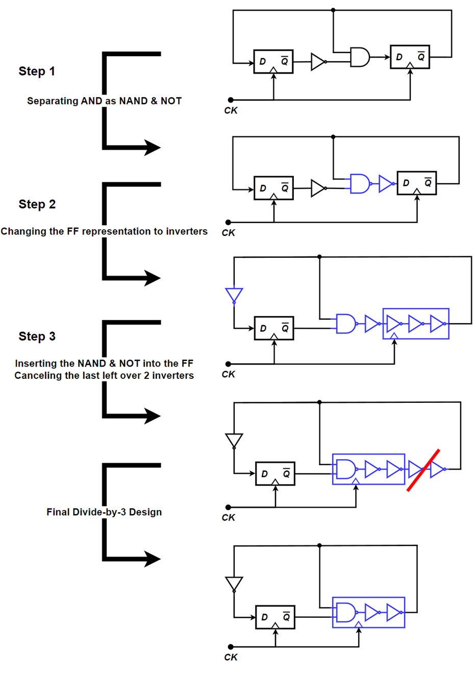 PLL - Frequency Divider Design | Jae Young Yoon