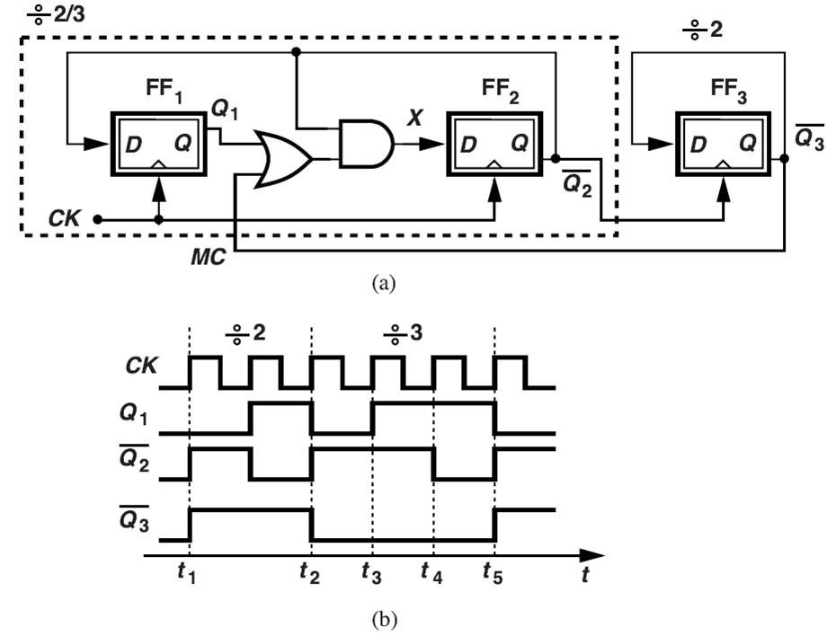 PLL - Frequency Divider Design | Jae Young Yoon